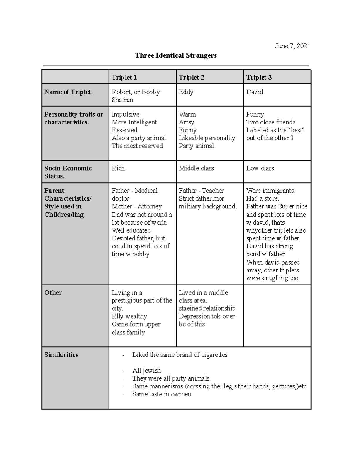 Three Identical Strangers - June 7, 2021 Three Identical Strangers ...