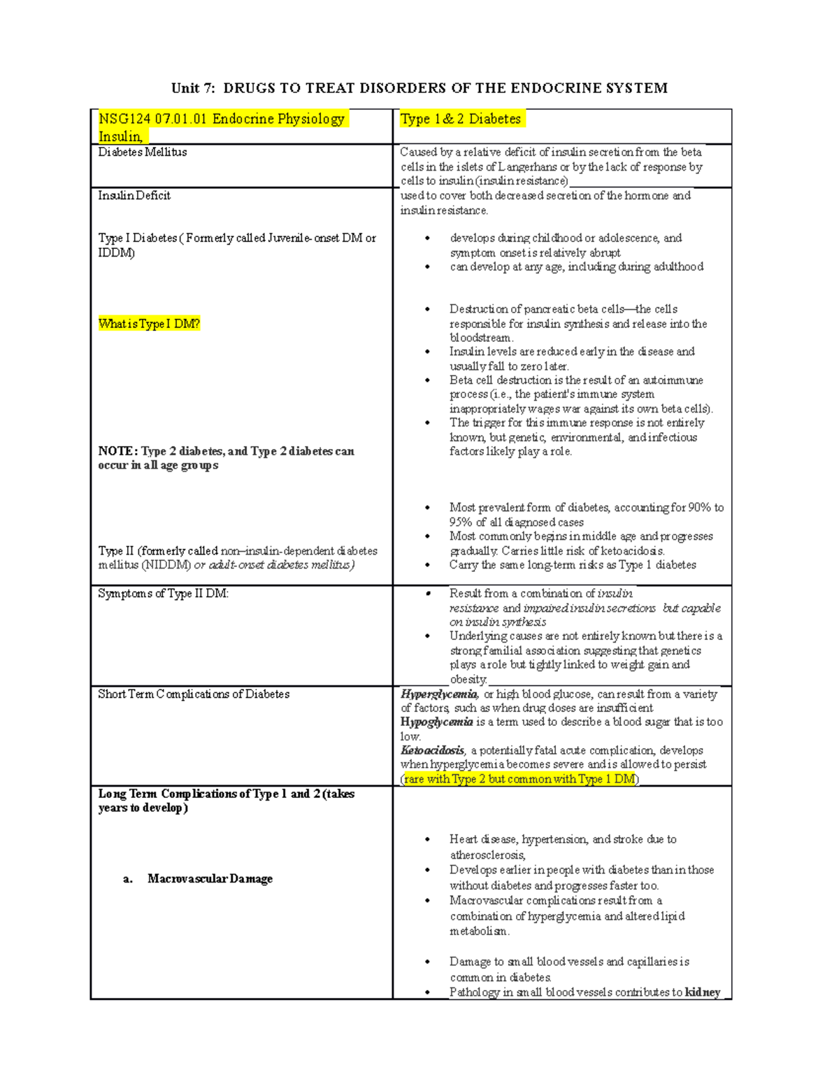 Unit 7 study guide - Unit 7: DRUGS TO TREAT DISORDERS OF THE ENDOCRINE ...