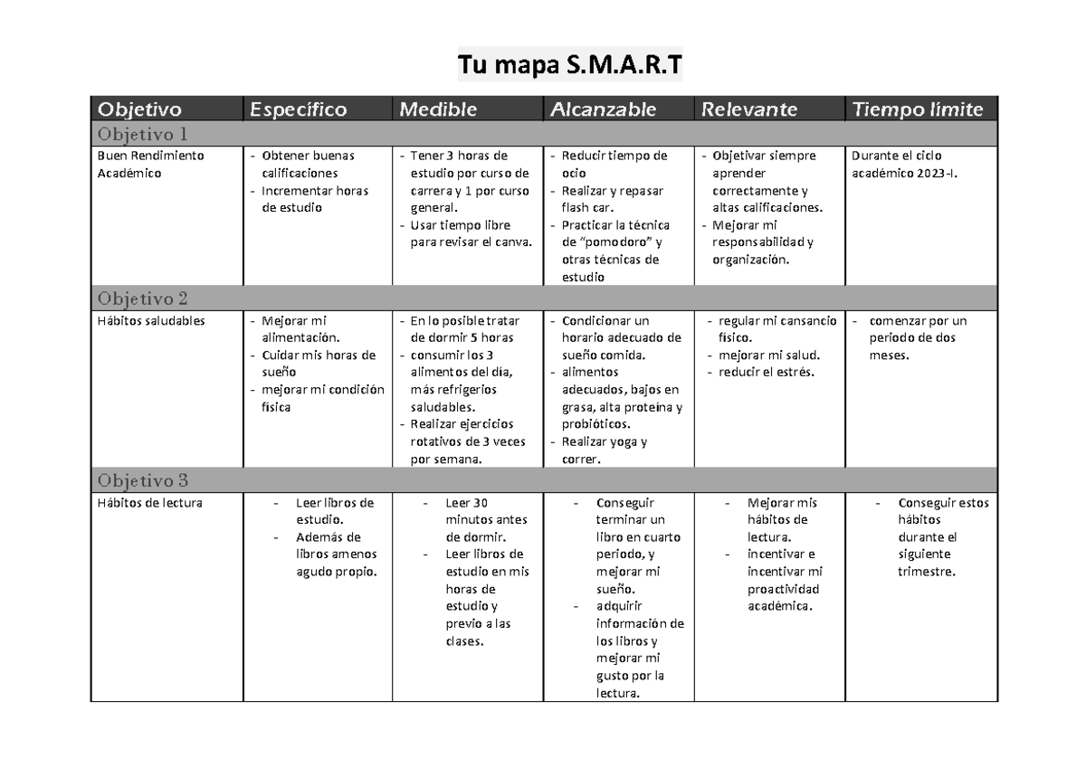 Semana 1 - Smart Dolorier Espinoza Leidy Aylet - Tu mapa S.M.A.R ...