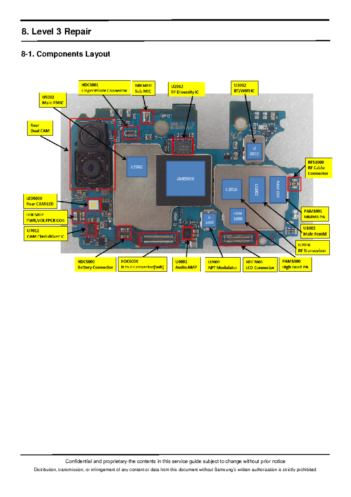 SM-M205F Common Tshoo 7 - Confidential and proprietary-the contents in ...