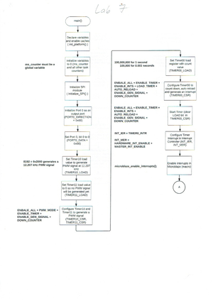 Lab 4 - Handout/chart - ELEN 242 - Studocu