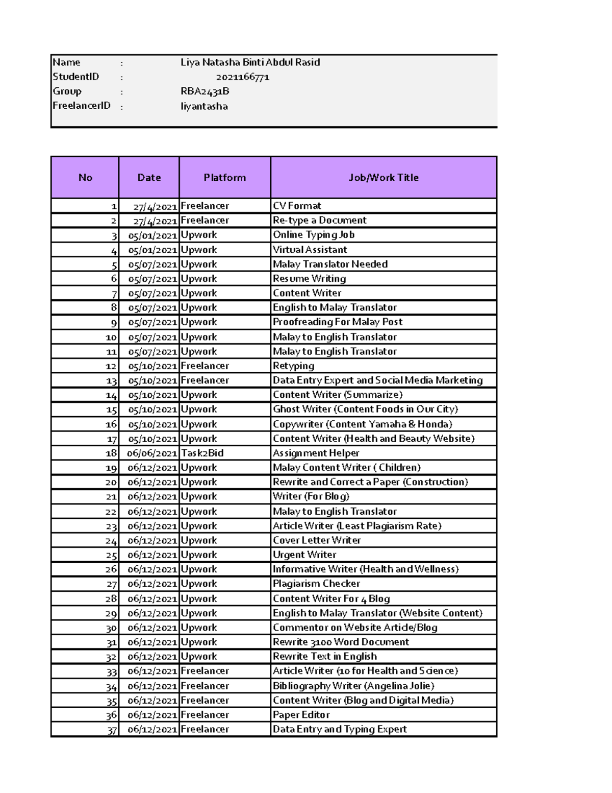 BID LOG Summary ubm - Digital Workforce - UiTM - Studocu
