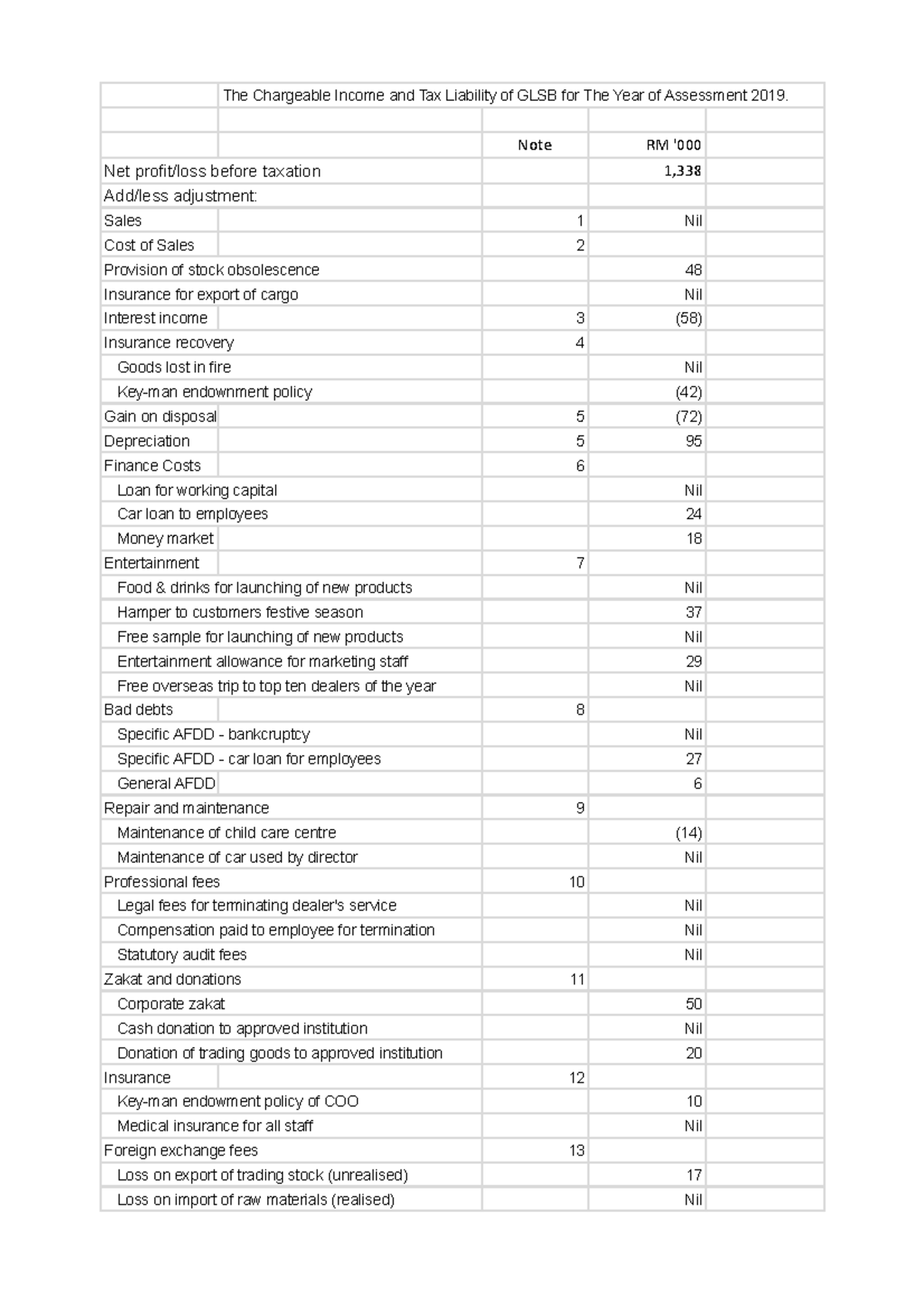 GE 1 TAX 2 - ge1 - The Chargeable Income and Tax Liability of GLSB for ...
