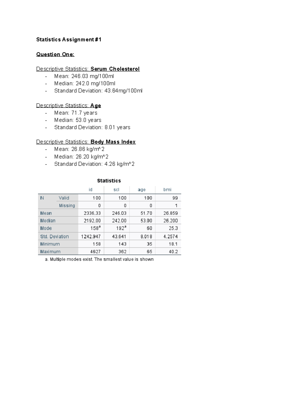 Stats Assignment 1 - Statistics Assignment # Question One: Descriptive Statistics: Serum ...