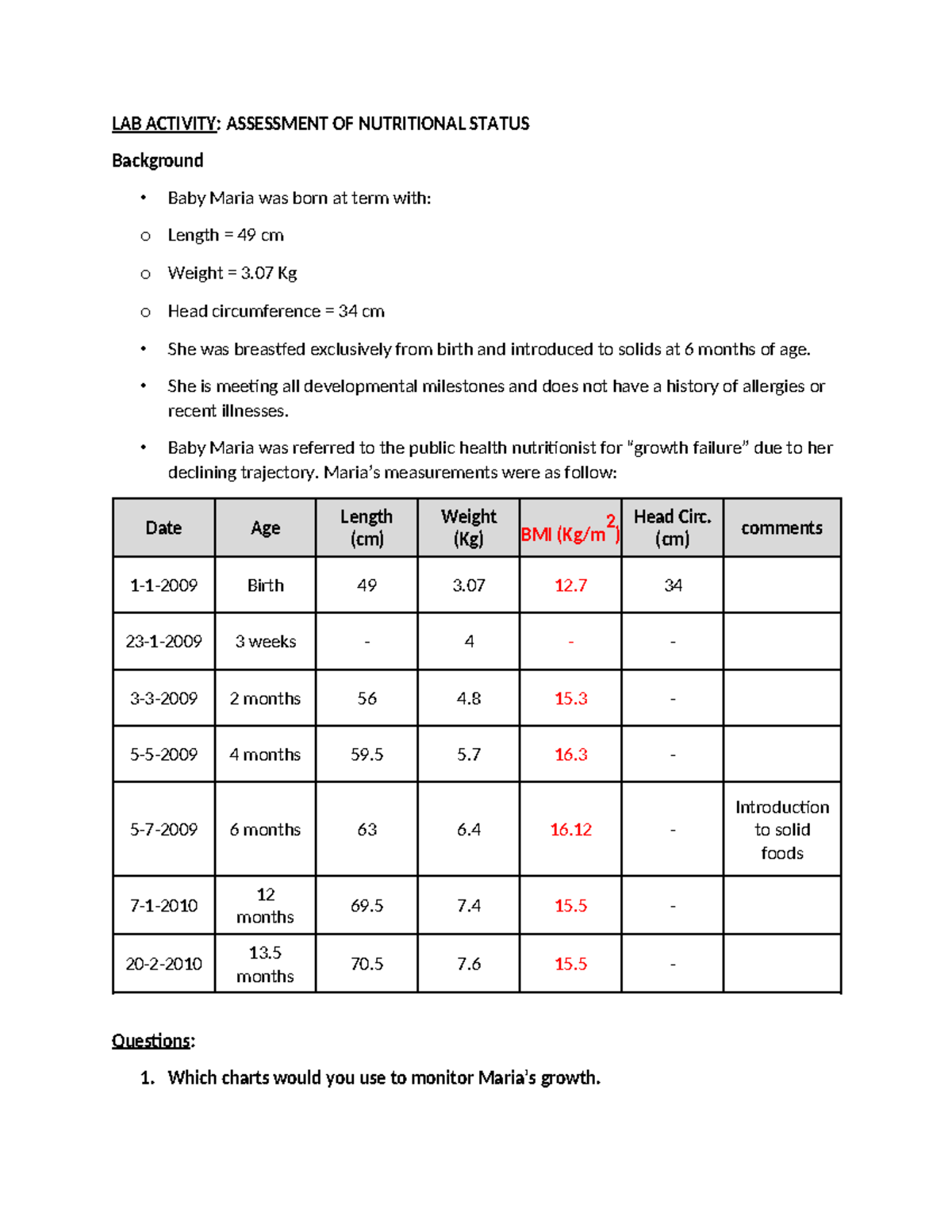 LAB Activity - AK - Notes - LAB ACTIVITY: ASSESSMENT OF NUTRITIONAL ...