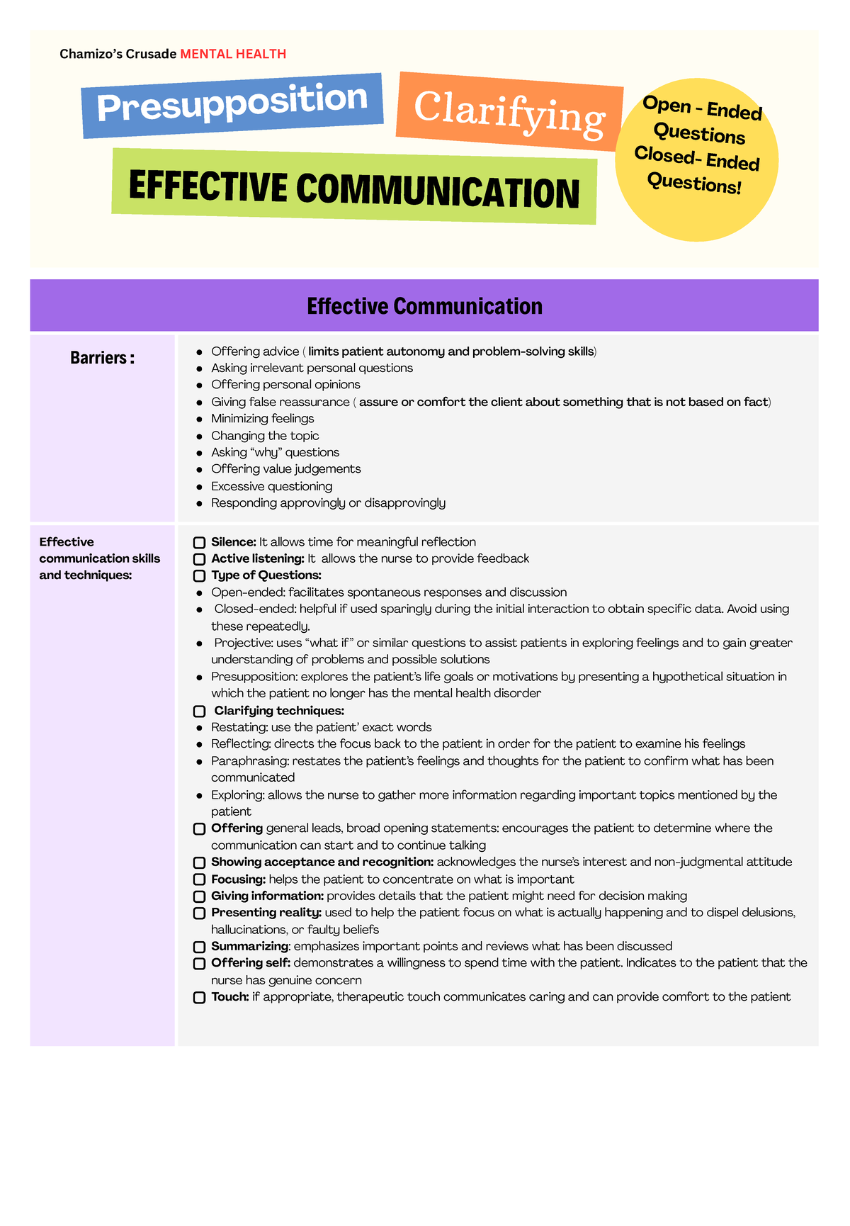 Effective Communication - EFFECTIVE COMMUNICATION Presupposition ...