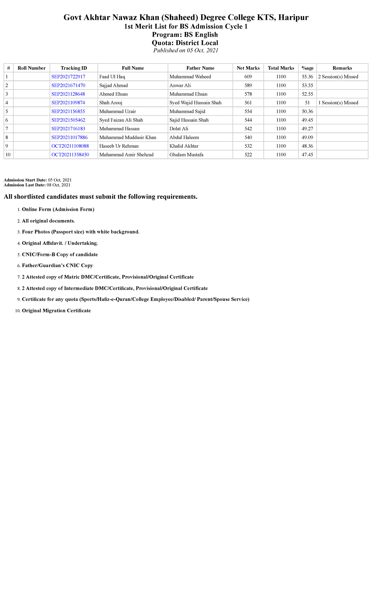 Distrcit Local (10 Applicants) - 1st merit list - Govt Akhtar Nawaz ...