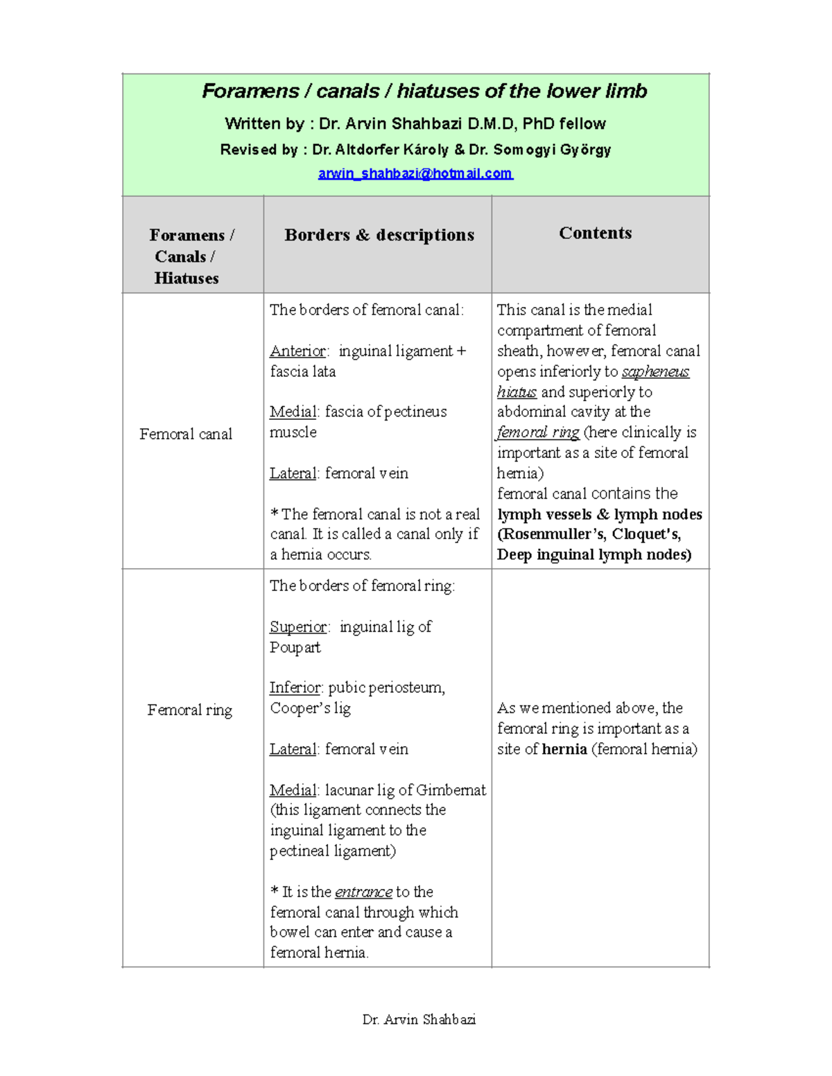 Lower limb Lower limb Lower limb - Foramens / canals / hiatuses of the ...