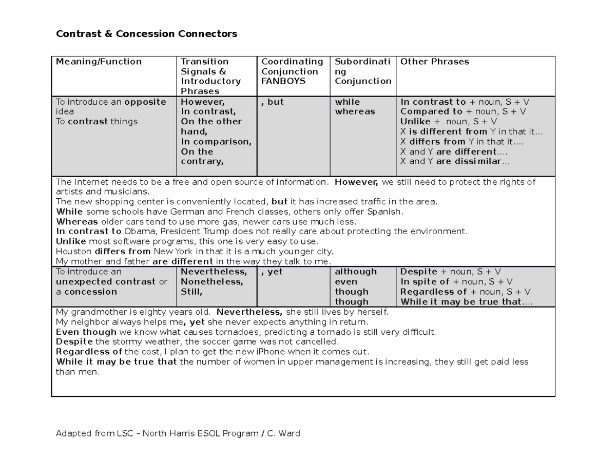 Contrast & Concession Connectors Fall 2020 - Contrast & Concession ...
