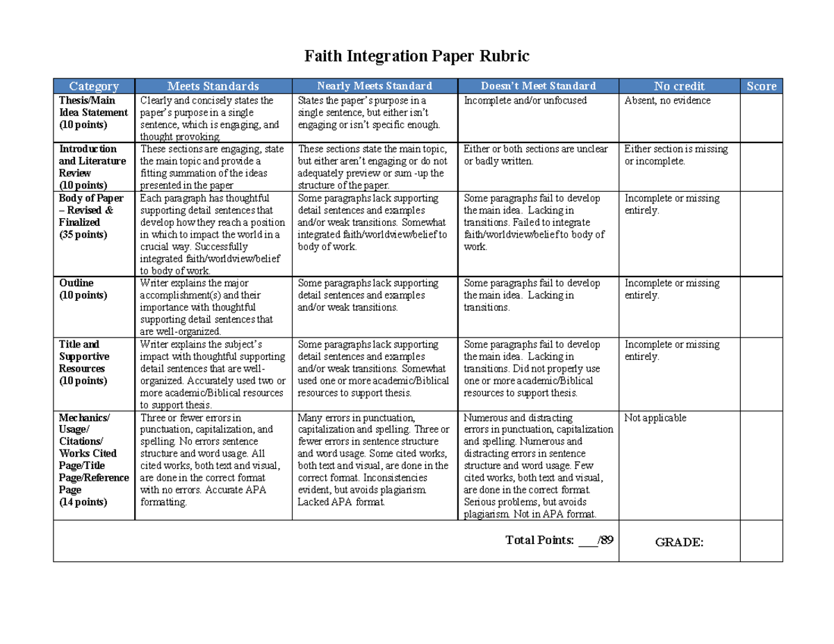 GNRS557 Faith Integration Rubric-1-1 - Faith Integration Paper Rubric Category Meets Standards ...