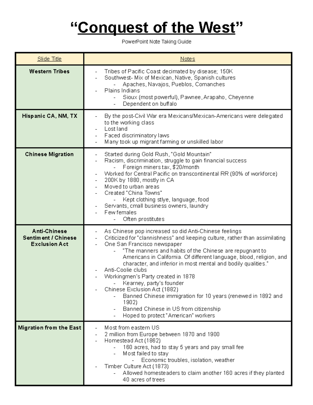 D. Conquest of the West PPT Note Taking Guide - “Conquest of the West ...