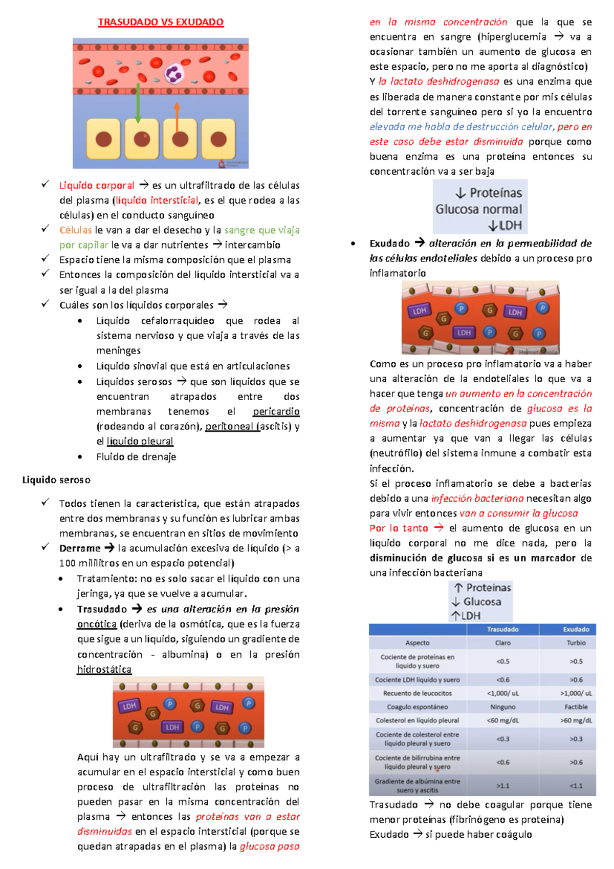 Trasudado VS Exudado - Información - TRASUDADO VS EXUDADO Liquido ...