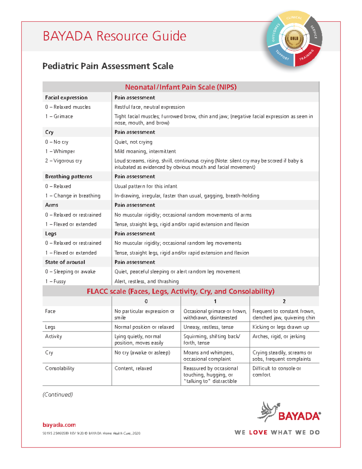 Pain Resource Guide - med surg notes - BAYADA Resource Guide Pediatric ...