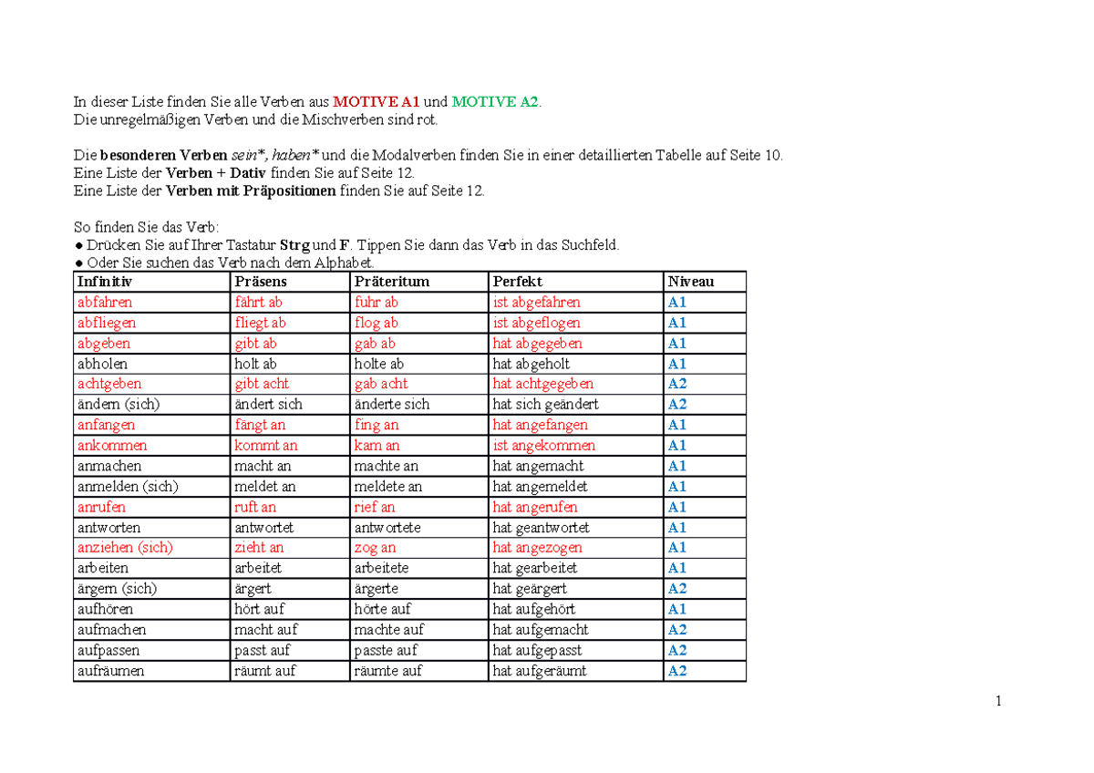 Motive a1 a2 verblisten mit Infinitiv Präsens Präteritum Perfekt - In ...