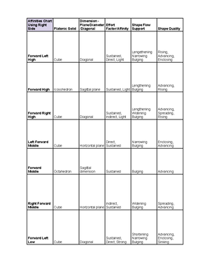 Dance Pedagogy - Observation Assignment Examples - Dance Pedagogy 8 ...