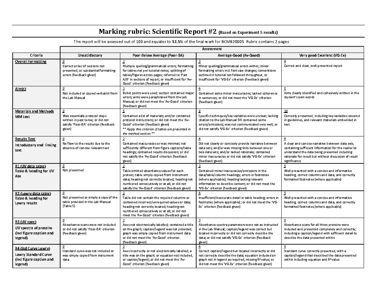 SM2 Sci Report 2 Rubric 2024 - Marking rubric: Scientific Report #2 ...