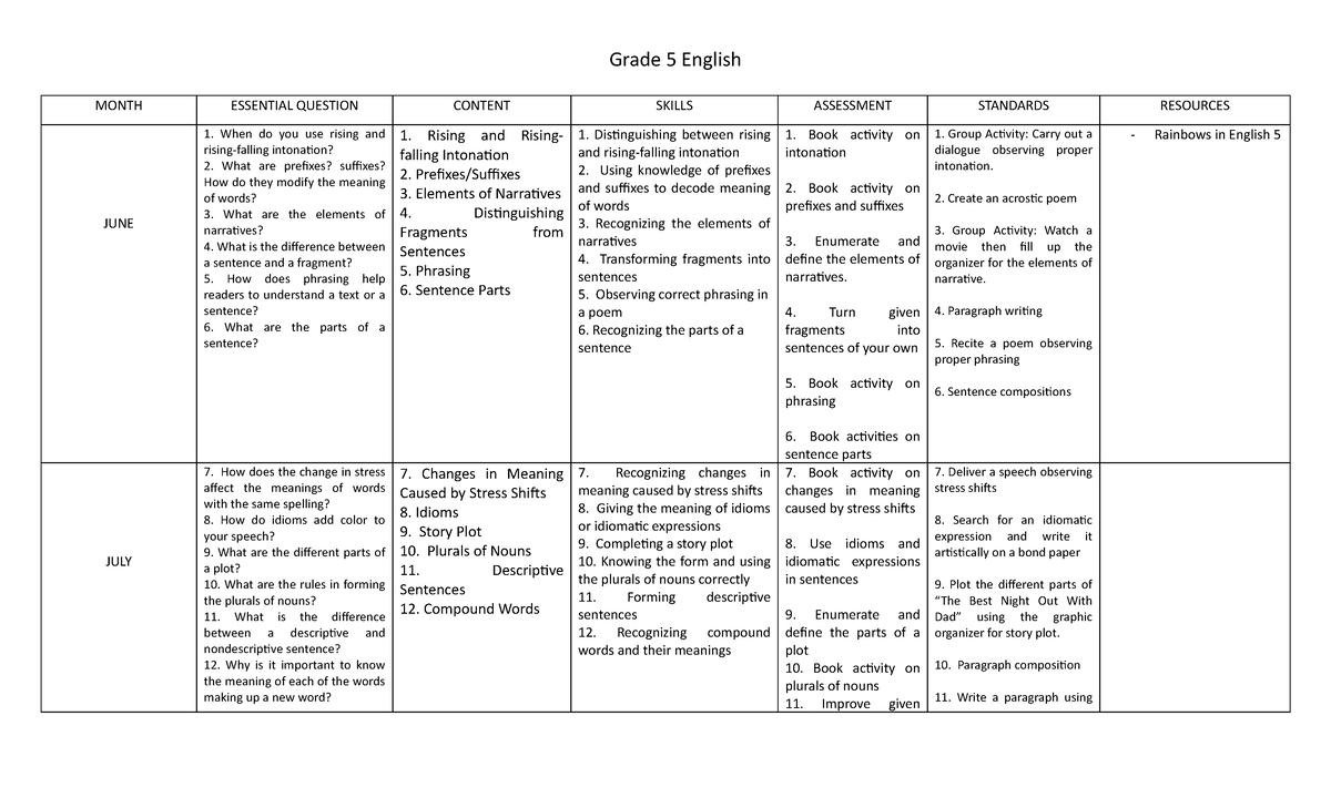 Curriculum Mapping (English - 5th Grade) - MONTH ESSENTIAL QUESTION ...