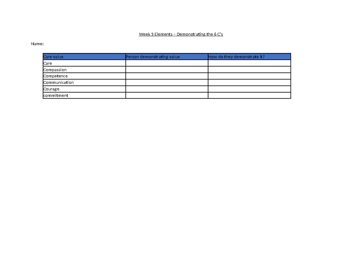 The 6 Cs - Week 3 Elements – Demonstrating the 6 C’s Name: Care value ...