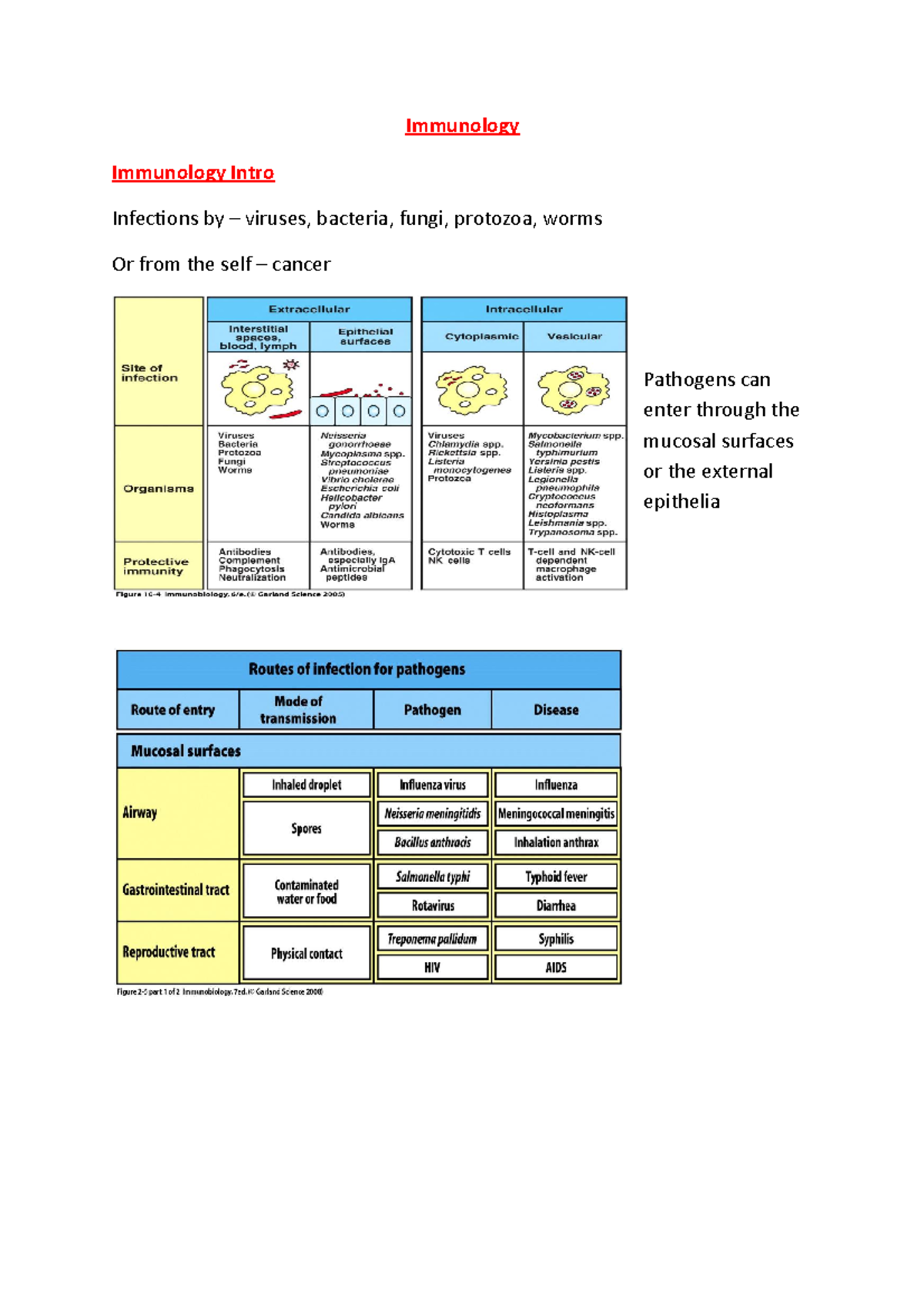 Immunology ALL - notes - Immunology Immunology Intro Infections by ...