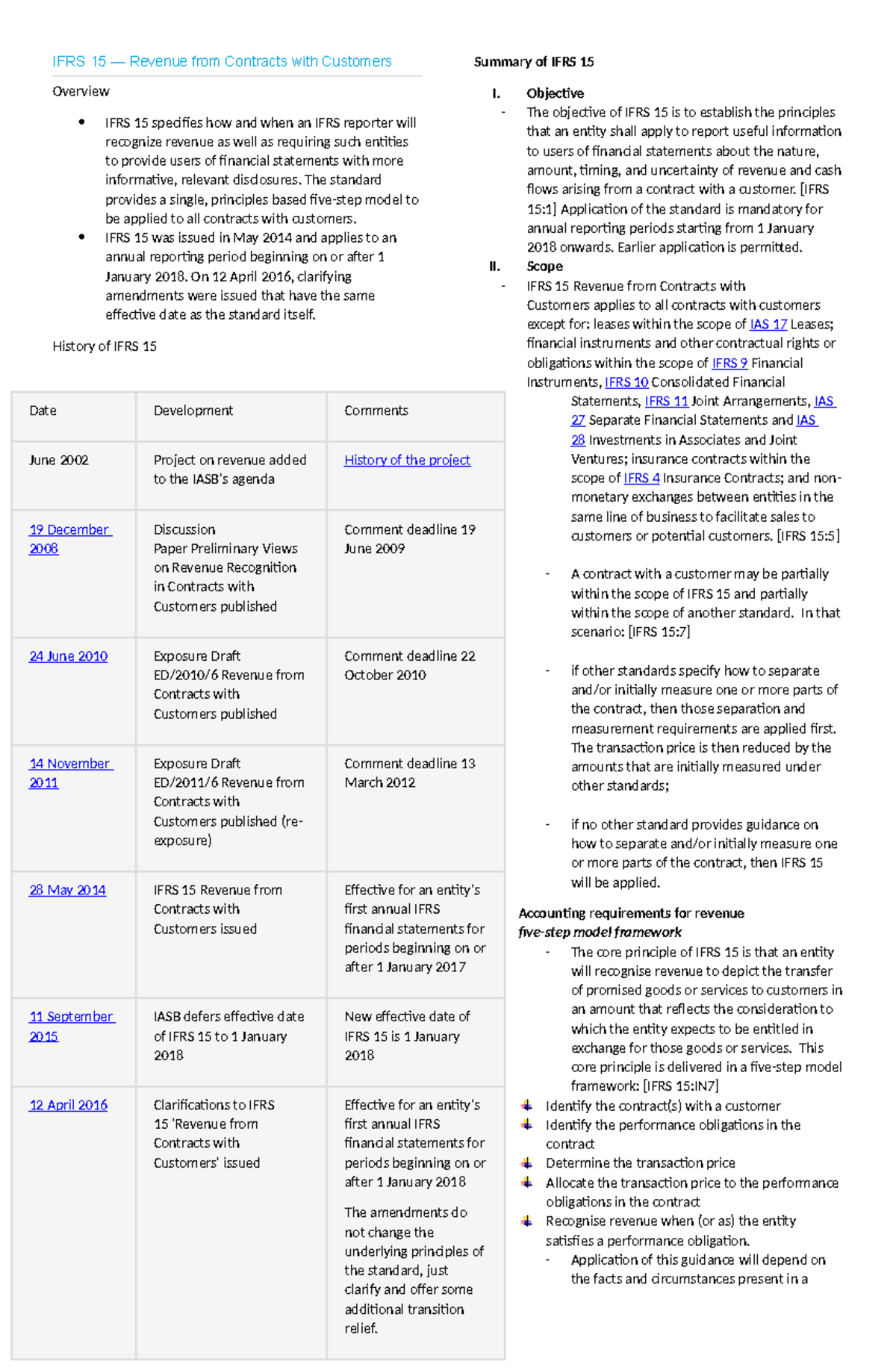 IFRS 15 - Revenue Recognition - IFRS 15 — Revenue from Contracts with Customers Overview IFRS 15 ...