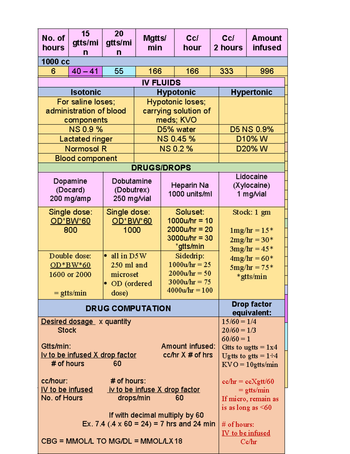 Ivf computation 2022 V 5 - No. of hours 15 gtts/mi n 20 gtts/mi n Mgtts ...