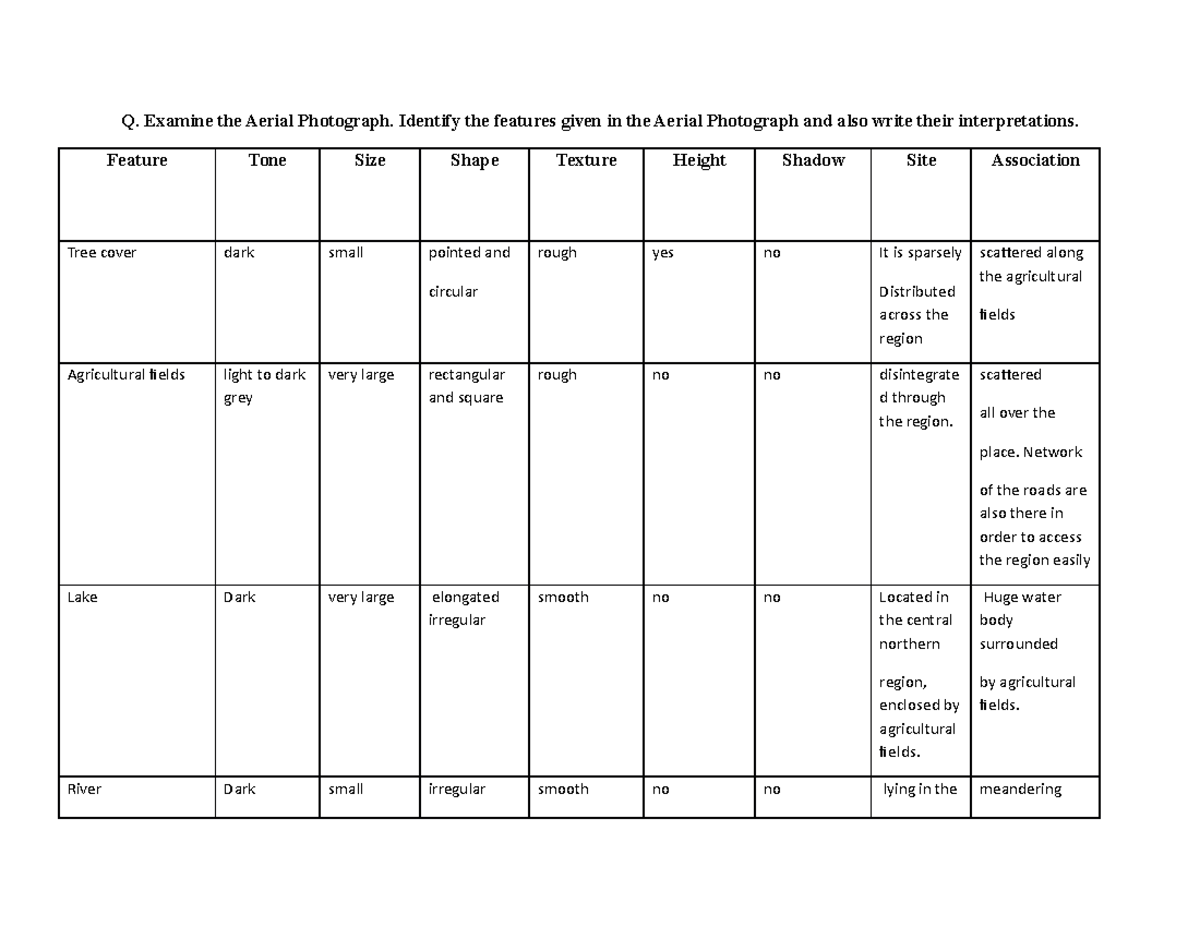 Copy of Interpretation Keys - Q. Examine the Aerial Photograph ...