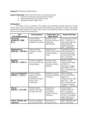 Lesson 5 Art Appreciation - Lesson 5: PERFORMING ARTS LESSON OUTCOMES ...