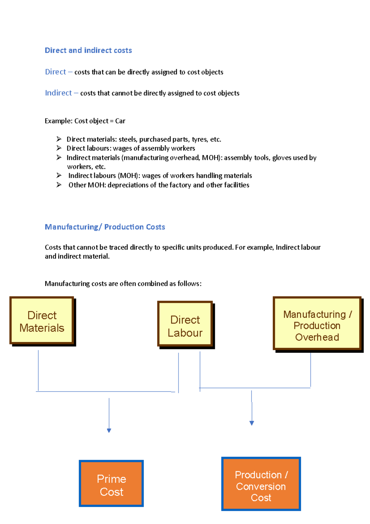 Mangement accounting - direct and indirect costs and variable costs ...