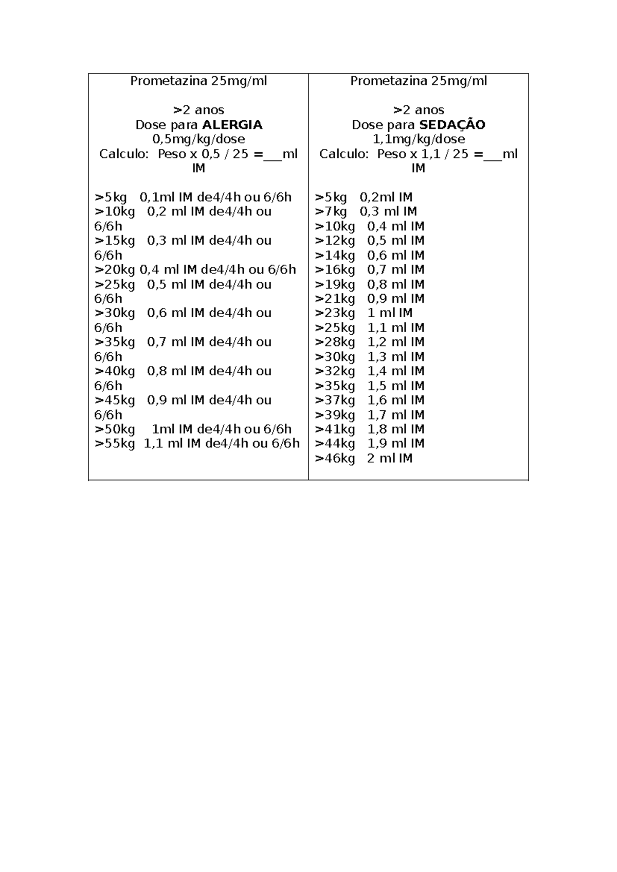 Prometazina 25mg - Prometazina 25mg/ml >2 anos Dose para ALERGIA 0,5mg ...
