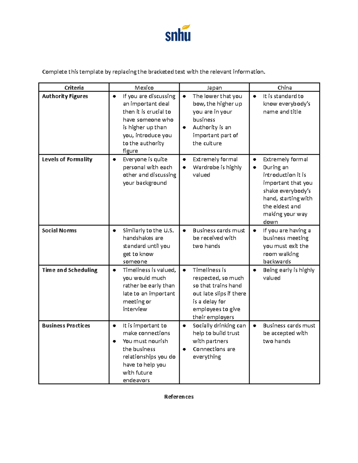 QSO 321 Module Two Assignment - Complete this template by replacing the ...