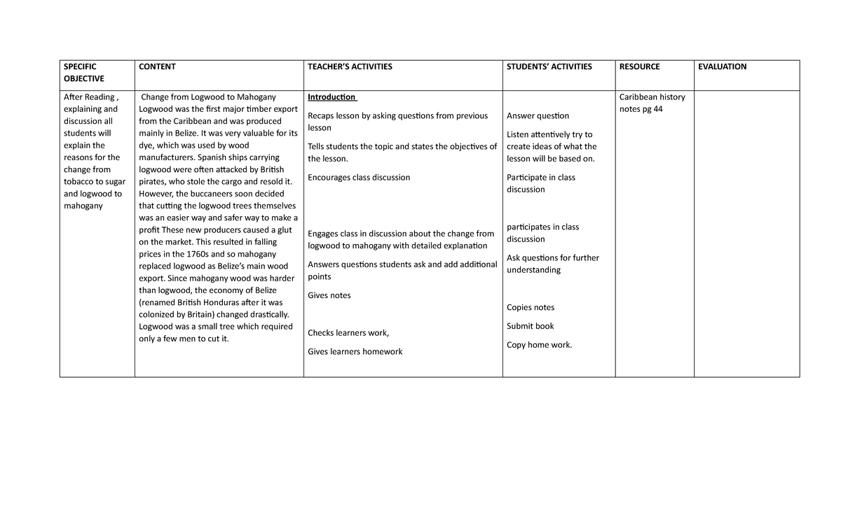 History grade 9 notes - SPECIFIC OBJECTIVE CONTENT TEACHER’S ACTIVITIES ...