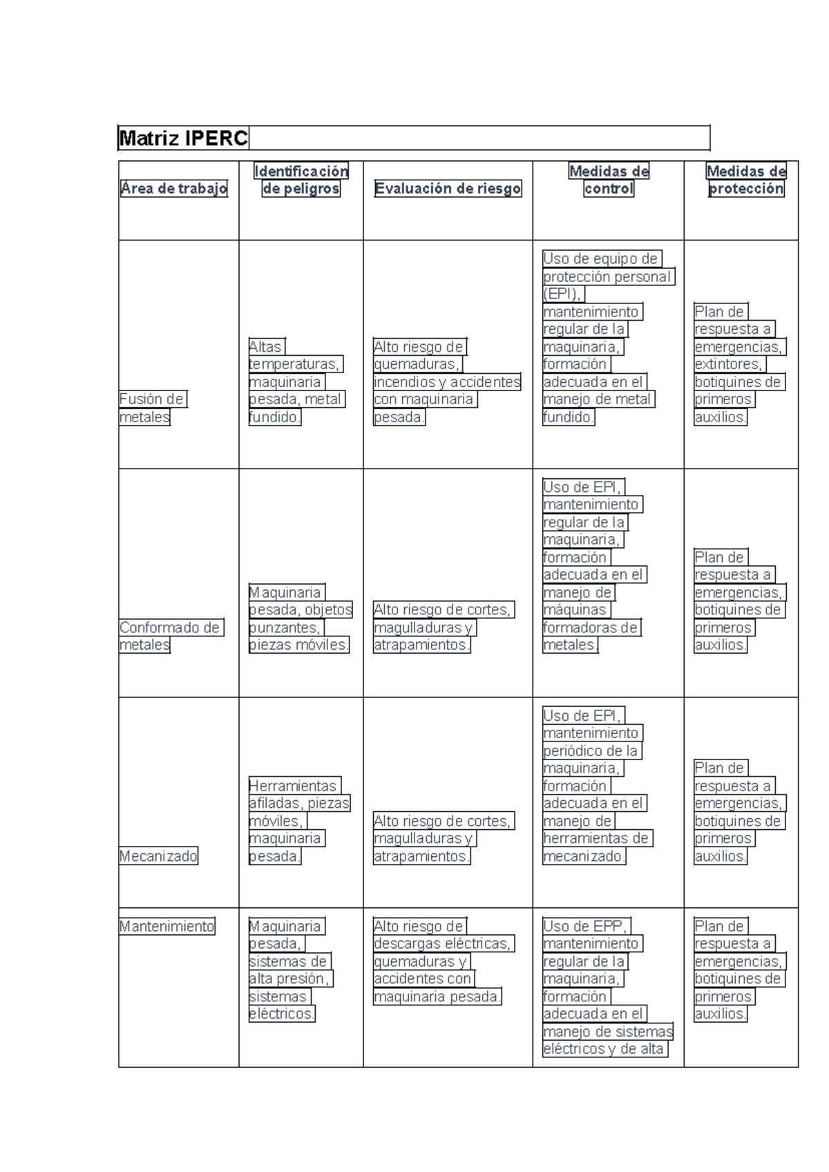 Peligros 14 - pasos para una matriz iperc - Matriz IPERC Área de ...