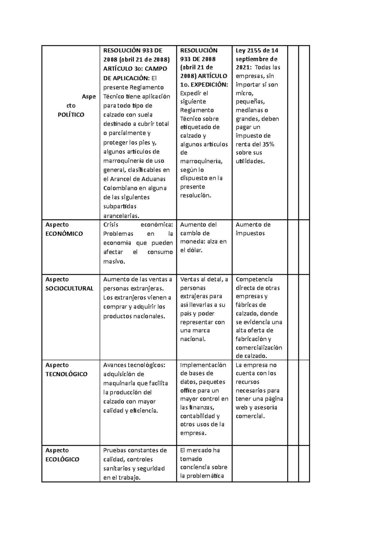 Macroentornoo - Nkkn - Aspe cto POLÍTICO RESOLUCIÓN 933 DE 2008 (abril ...