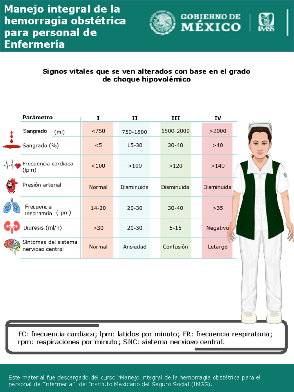Choque Signos Vitales - Este material fue descargado del curso “Manejo ...