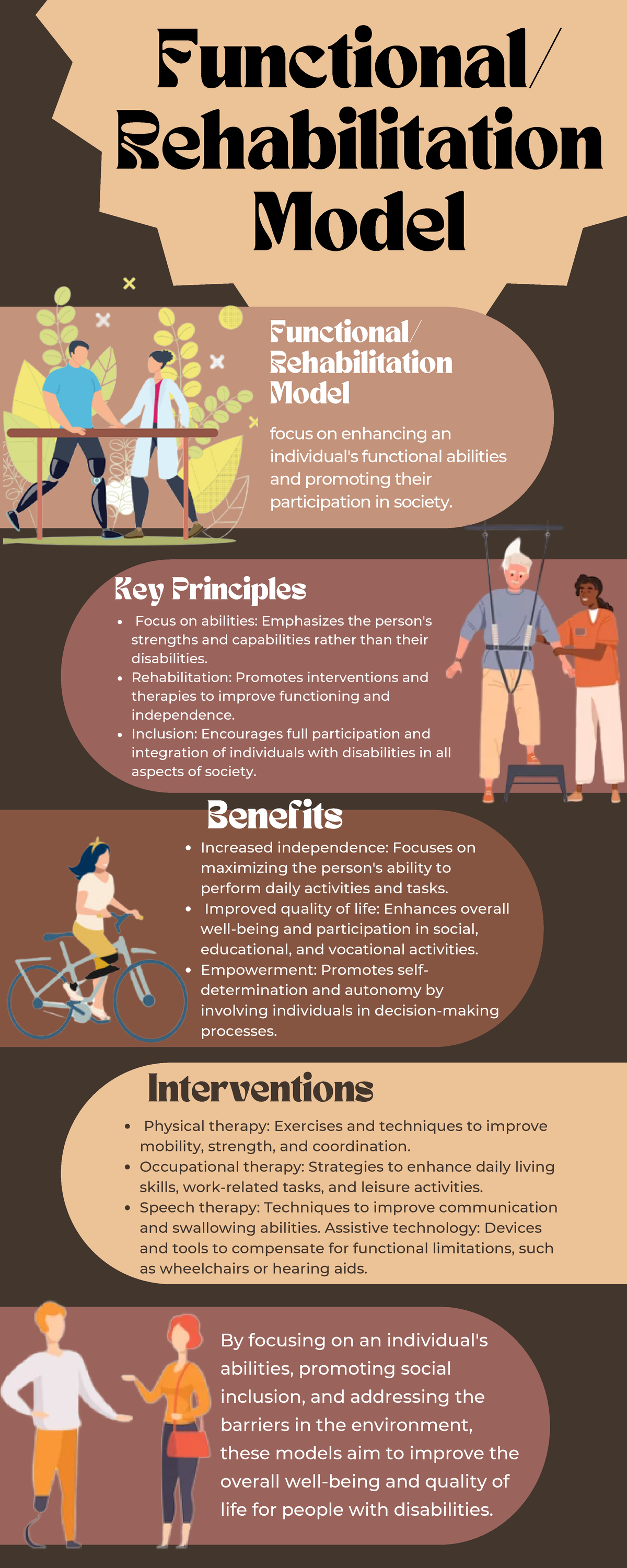Functional-Rehabilitation - Functional/ Rehabilitation Model Functional/ Rehabilitation Model ...