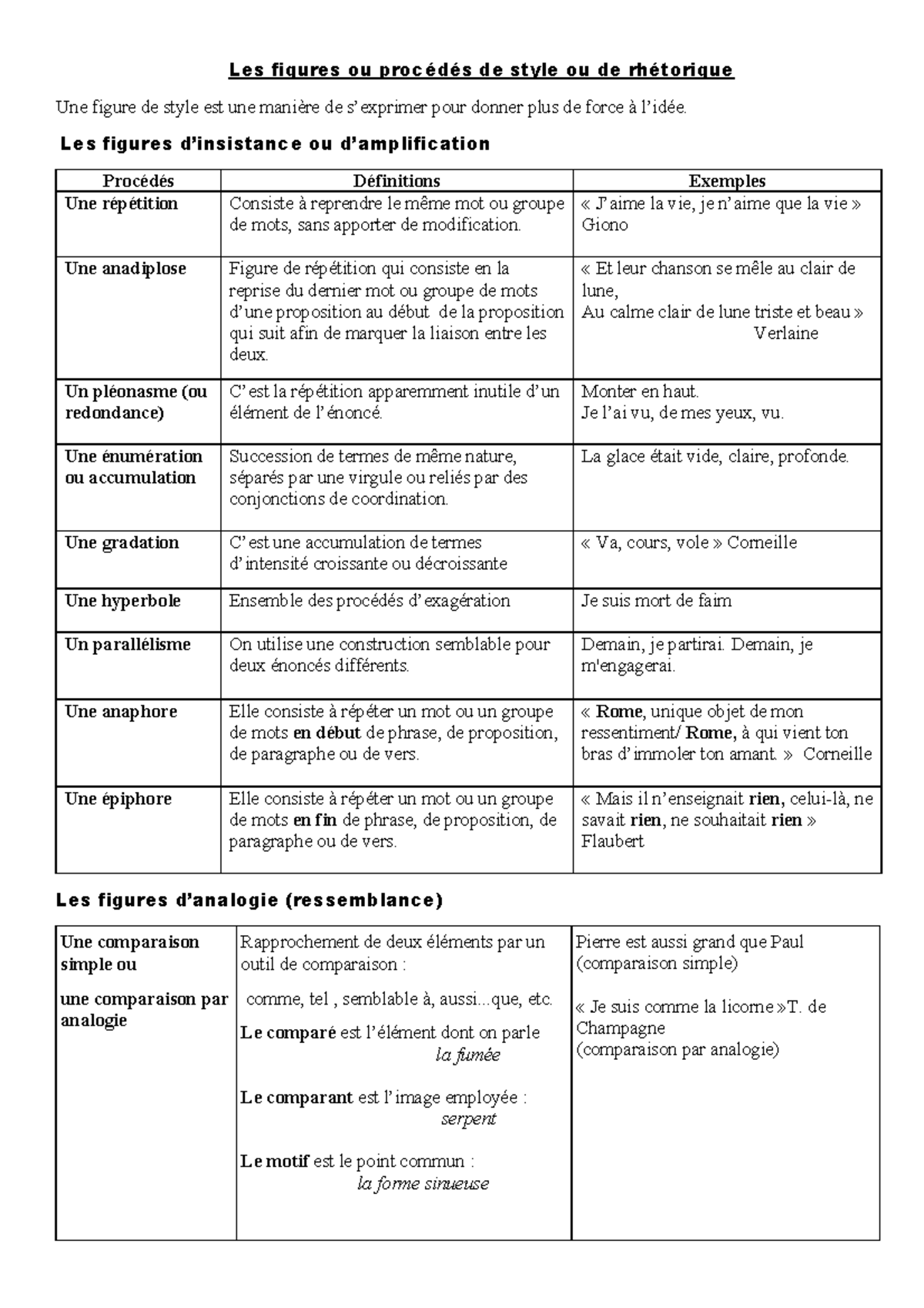 Les Principales figures de style - Les figures ou procédés de style ou ...