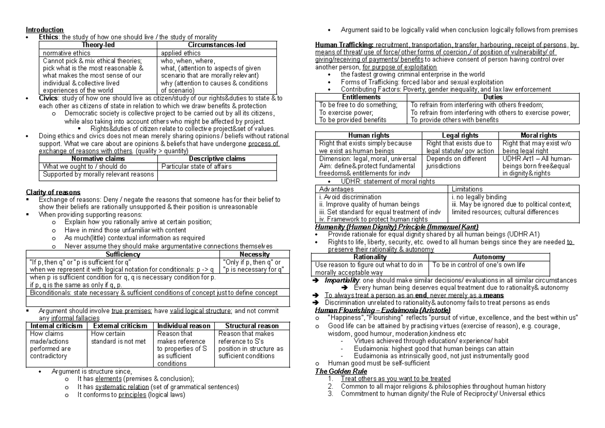 CC0003 Cheatsheet - Summary Ethics and civic - Introduction Ethics: the study of how one should ...