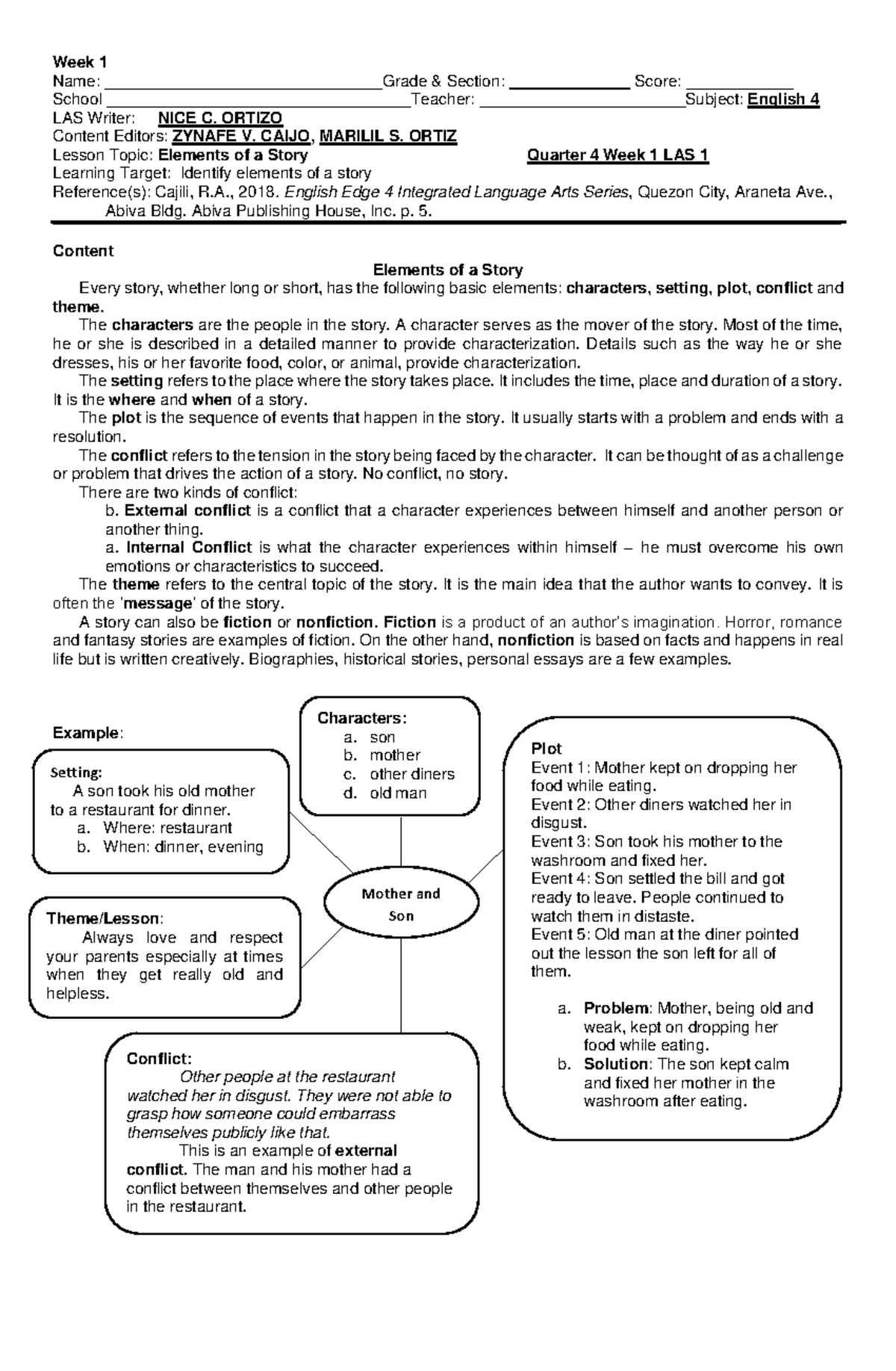 English 4 Q4-WEEK-1-LAS-1 - Week 1 Name ...