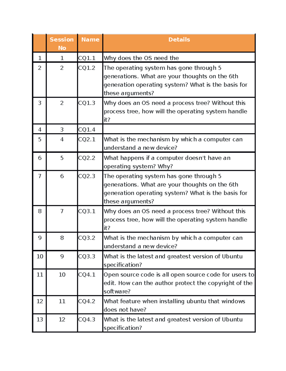OSG202 He thong cau hoi tren Edunext - Session No Name Details 1 1 CQ1 ...