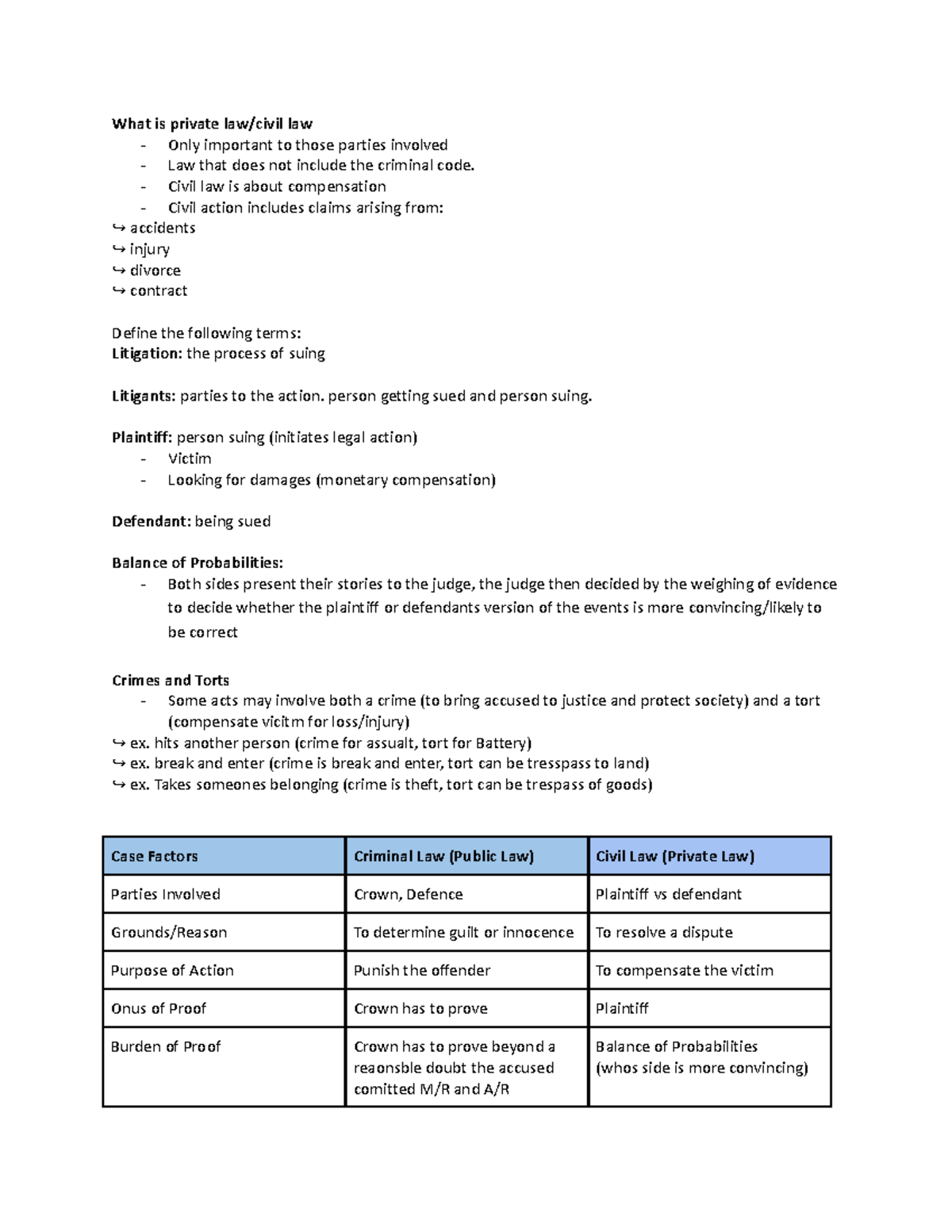 Unit 4 Civil Law Notes - Definitions, concepts and examples that will ...
