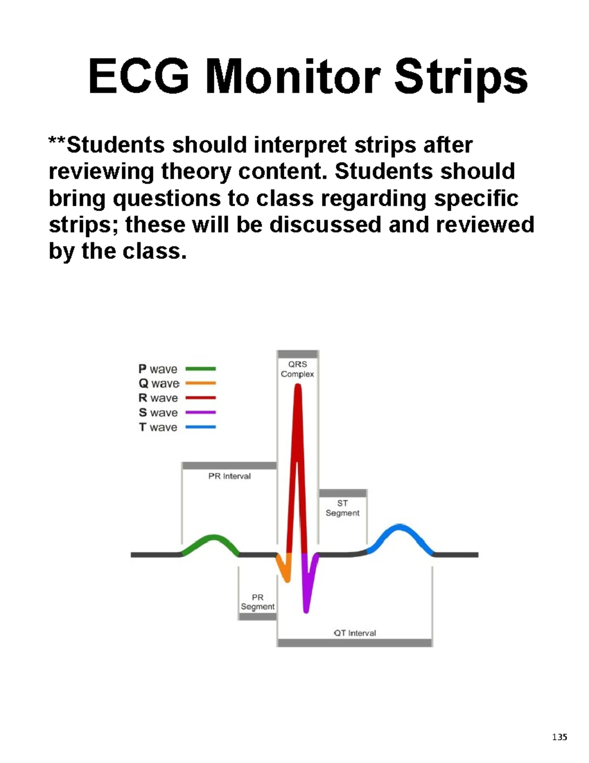 AC 3 Colored Cardiac Strips with Syllabus - ECG Monitor Strips ...