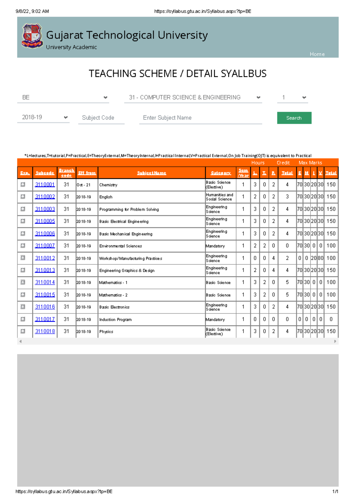 Subjects - Related to 1st sem - 9/8/22, 9:02 AM syllabus.gtu.ac ...