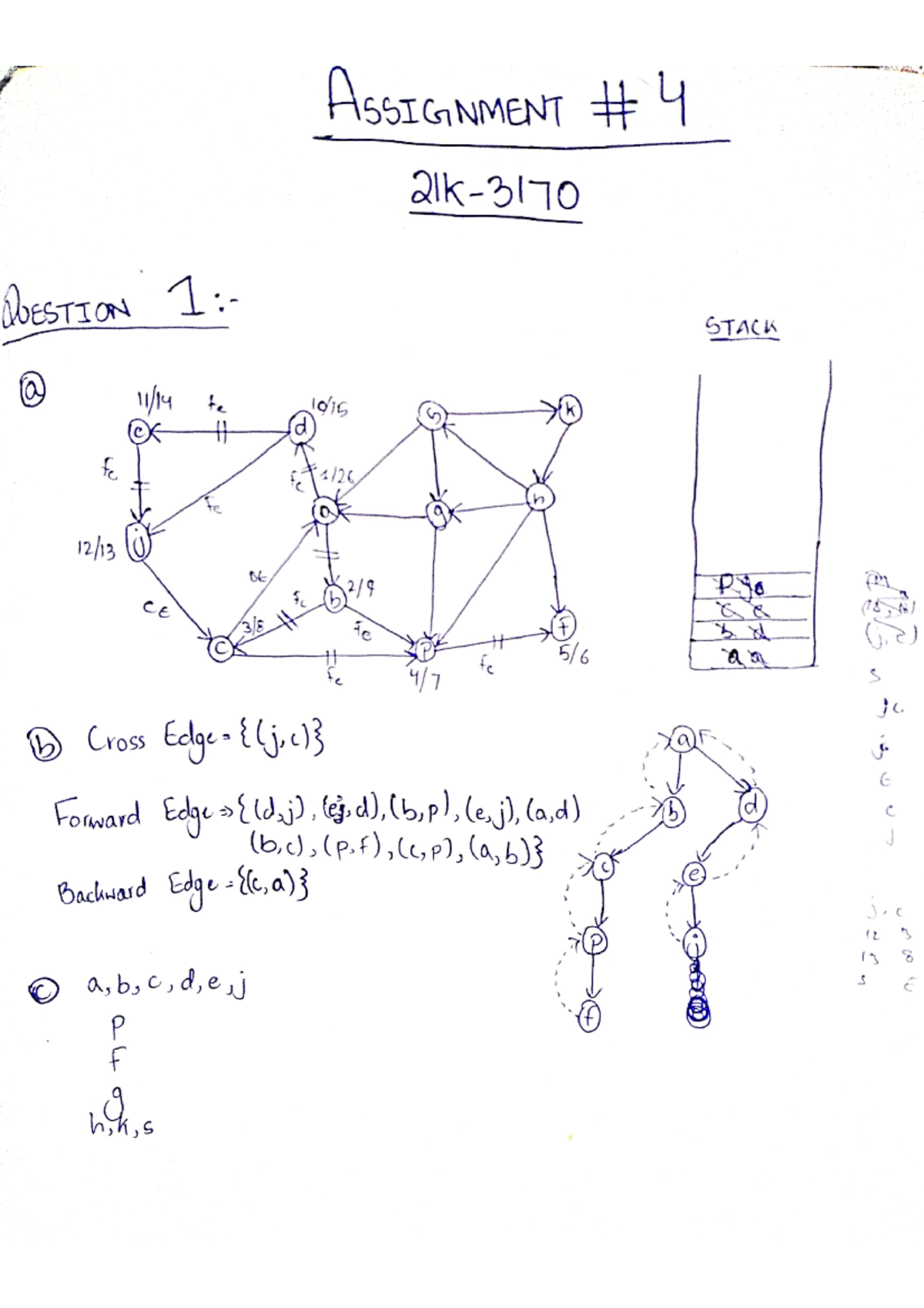 Algo A4 21K-3170 - Design and Analysis of Algorithms - Studocu