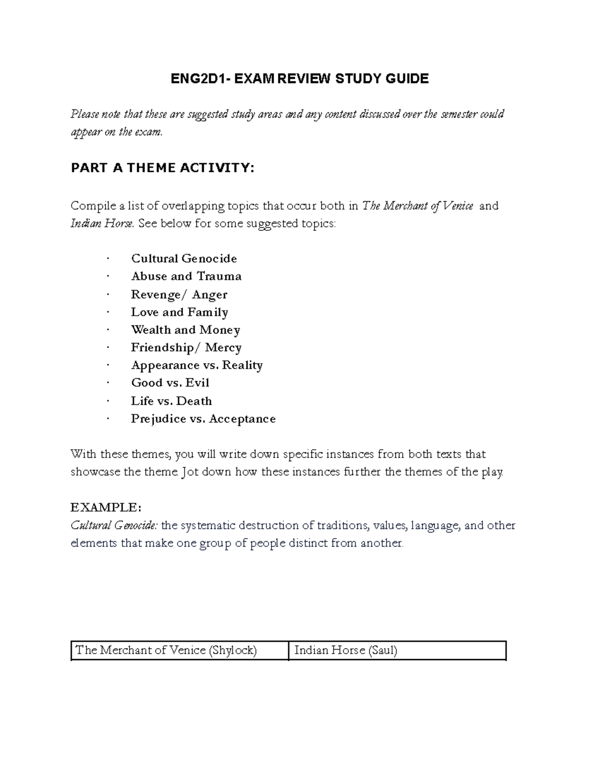 EXAM Review Study Guide English - ENG2D1- EXAM REVIEW STUDY GUIDE ...