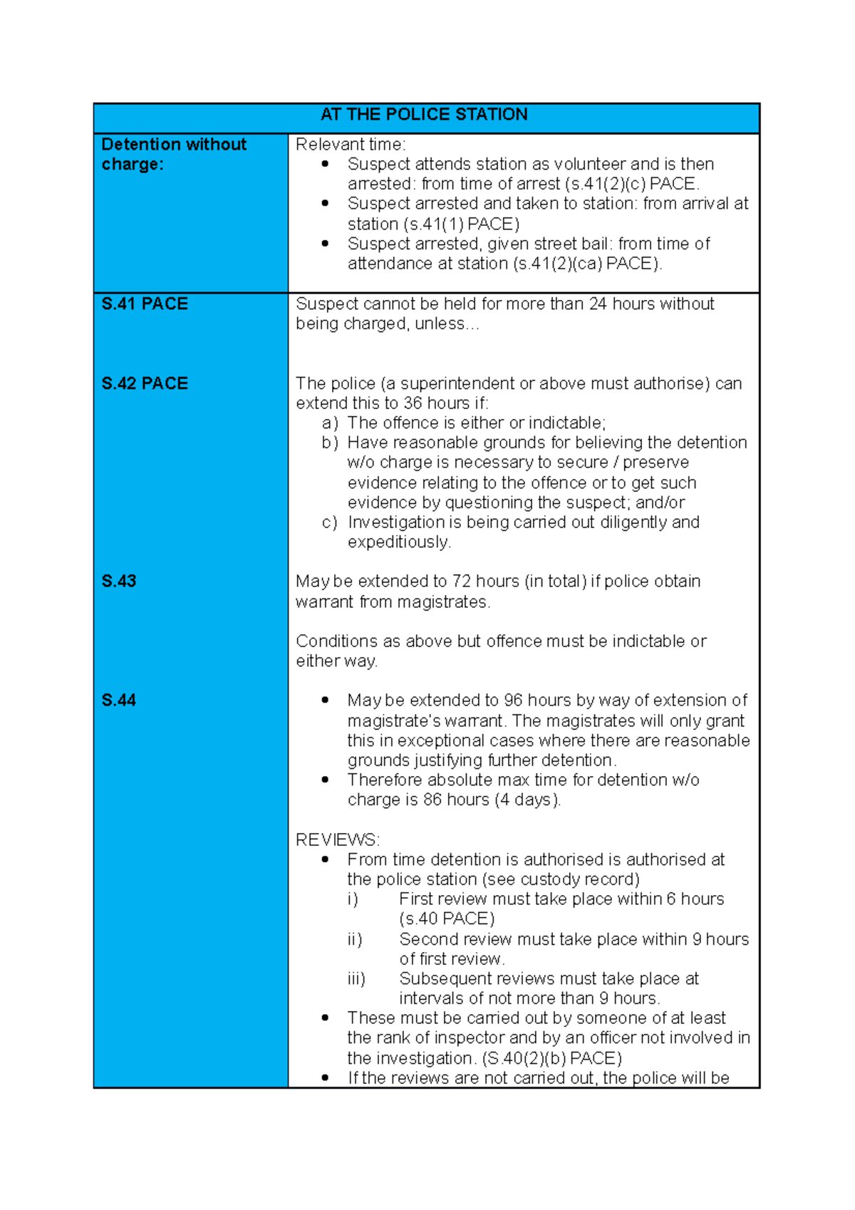 AT THE Police Station Notes - AT THE POLICE STATION Detention without ...
