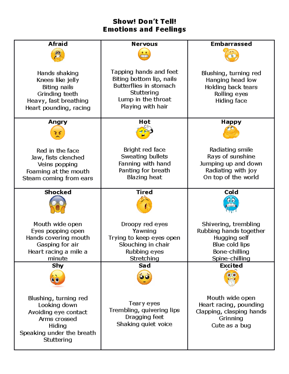 Show don't tell visual - Show! Don’t Tell! Emotions and Feelings Afraid ...