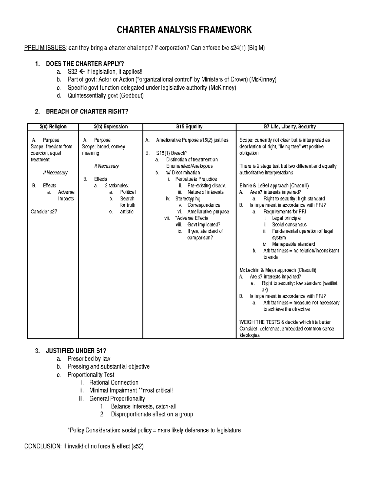 Charter Analysis final - CHARTER ANALYSIS FRAMEWORK PRELIM ISSUES: can ...