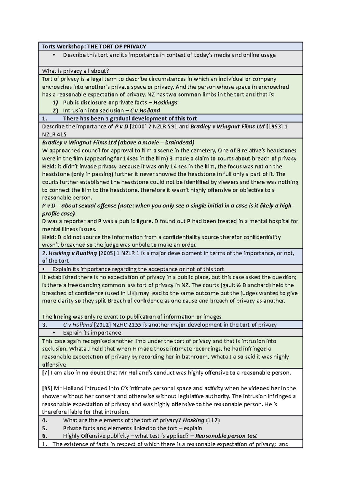 Privacy workshop notes - Torts Workshop: THE TORT OF PRIVACY - Describe ...