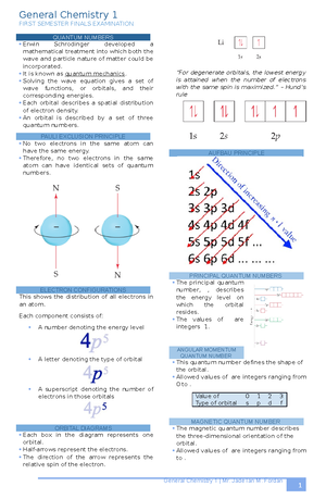Module 7 Periodic Properties of Elements - P a g e 1 | 12 Chapter 7 ...