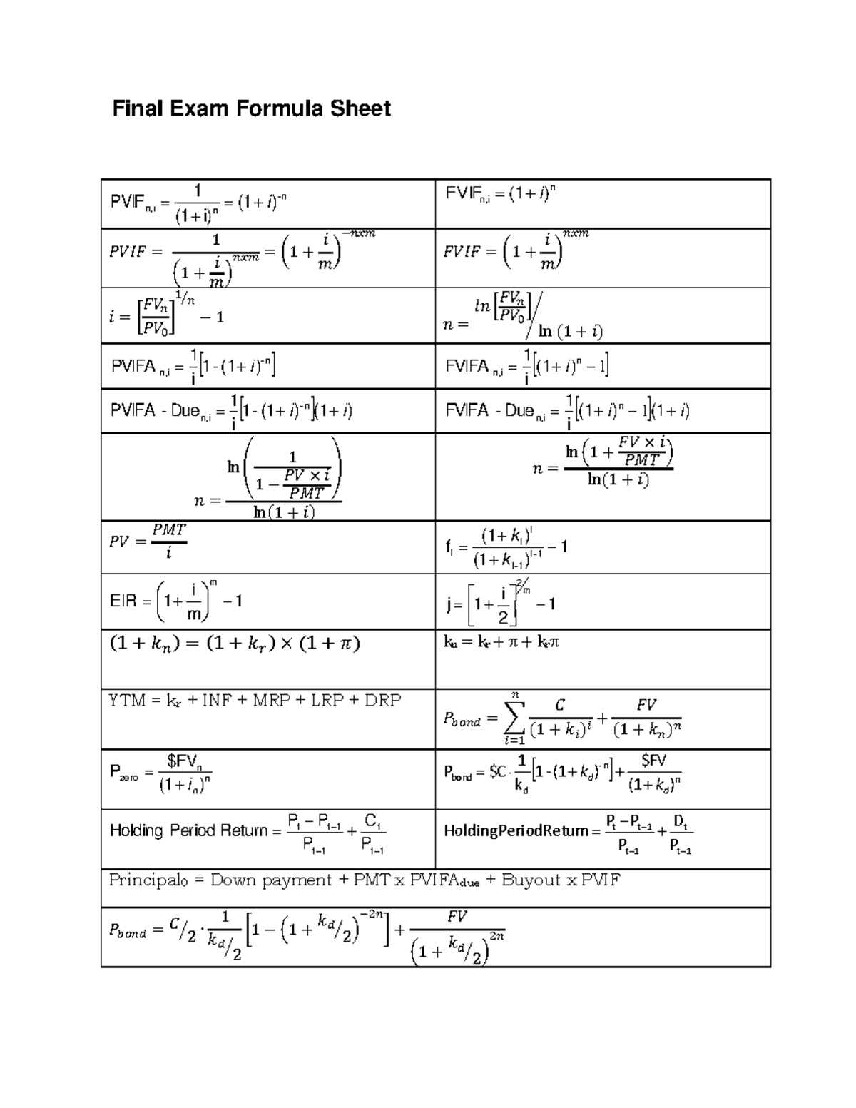 BU283 F2022 FEX Formula Sheet - Final Exam Formula Sheet n n,i n ...